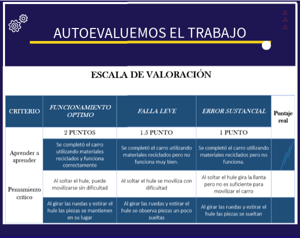 auto evaluacion carro | Genially
