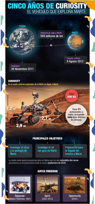 curiosity | Genially