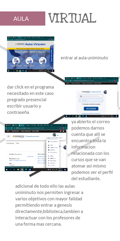 aulas virtuales | Genially