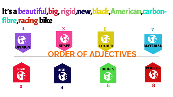 ORDER OF ADJECTIVES | Genially