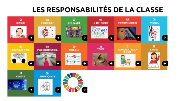 LES RESPONSABILITÉS DE LA CLASSE