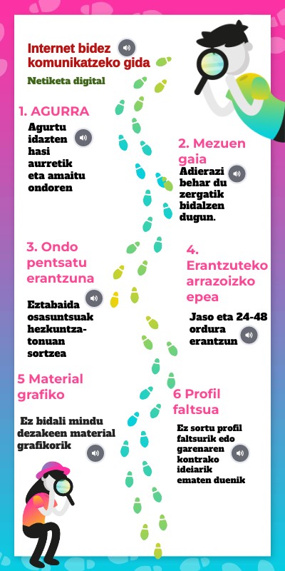 Internet bidez komunikatzeko gida