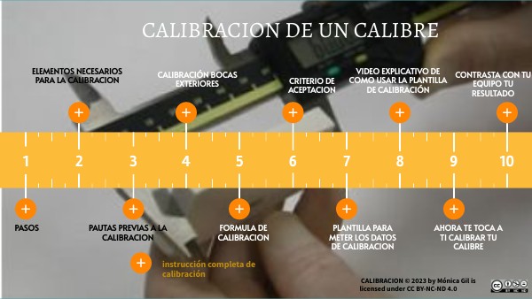 CALIBRANDO UN CALIBRE | Genially