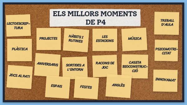 Recull fotografies EI4 | Genially