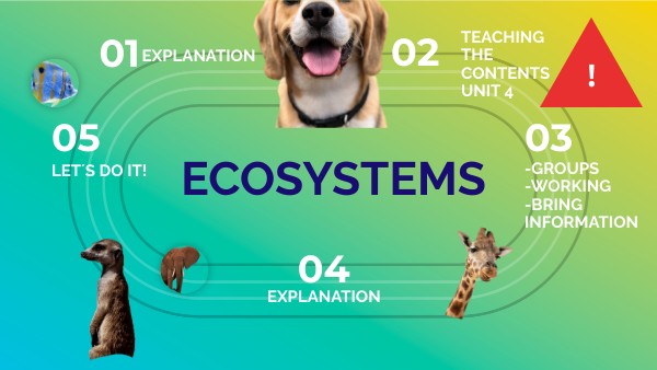 TIMELINE SCIENCE PROJECT 22-23- ECOSYSTEMS | Genially