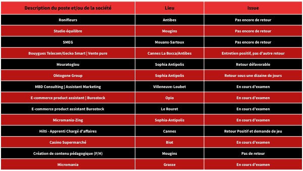 BASIC MARKETING PROPOSAL | Genially