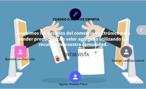 Entrevista Grupal interactiva Por Aguilar Piero E,P,T, | Genially