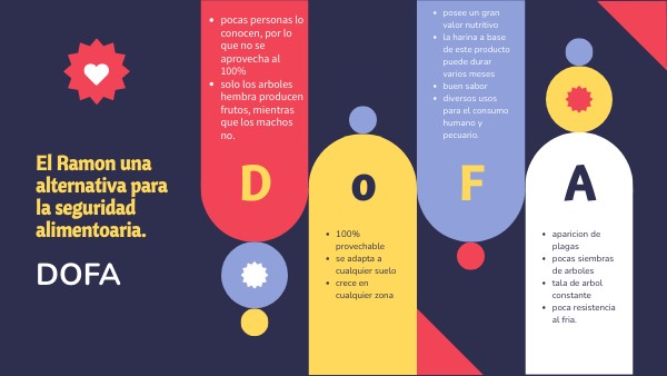 MATRIZ DOFA