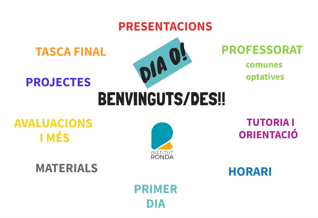 REUNIÓ FAMÍLIES 1r 2n ESO | Genially