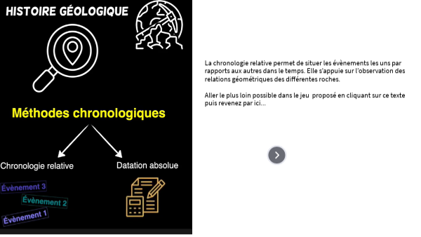 TP1 : LES PRINCIPES DE LA CHRONOLOGIE RELATIVE | Genially