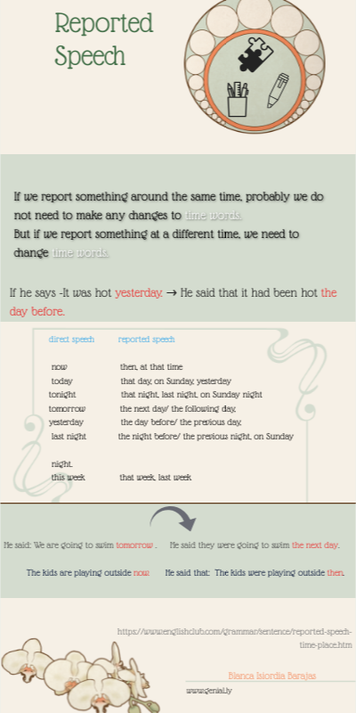 Reported Speech | Genially