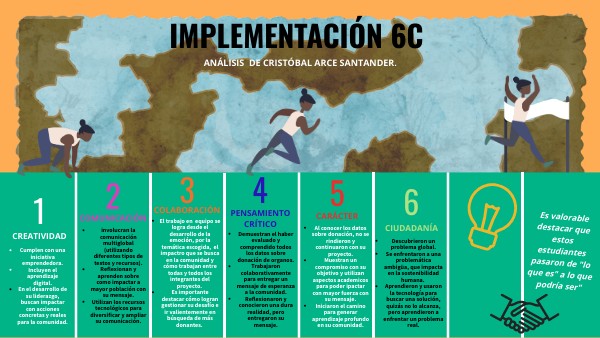 IMPLEMENTACIÓN 6C | Genially