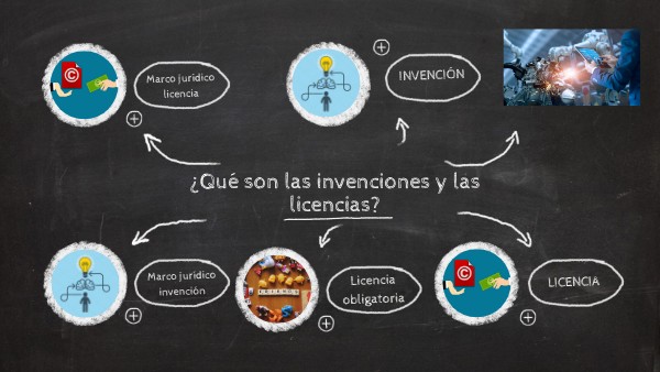 ¿Qué son las invenciones y las licencias?