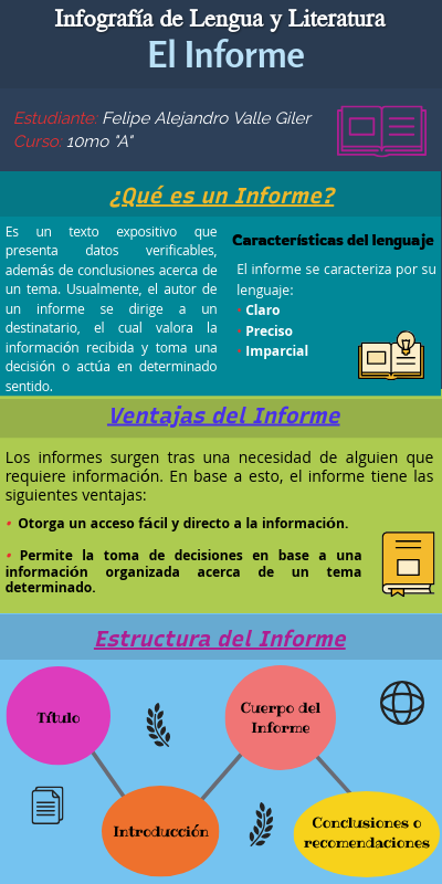 El Informe