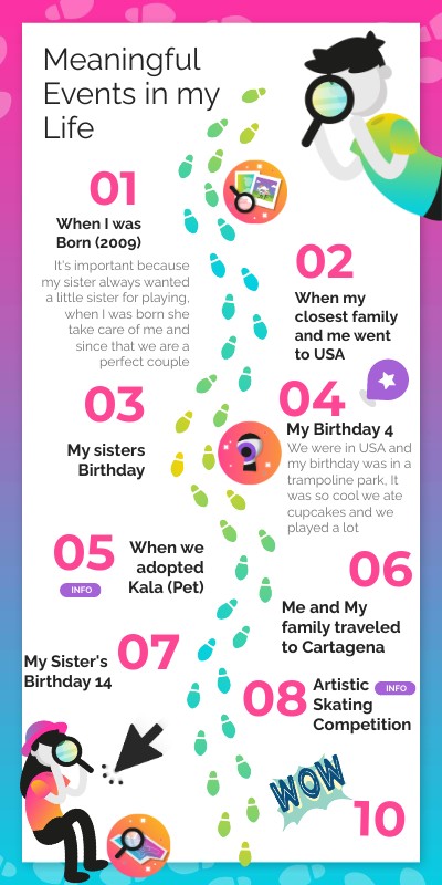 Timeline
