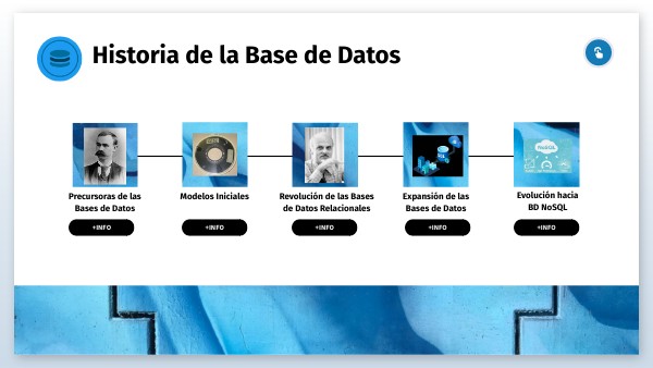 LINEA DEL TIEMPO: BASE DE DATOS | Genially