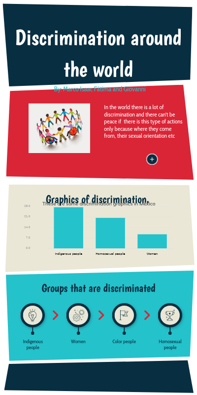 Discrimination around the world | Genially