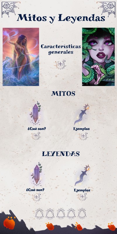 INFO MITOS Y LEYENDAS | Genially