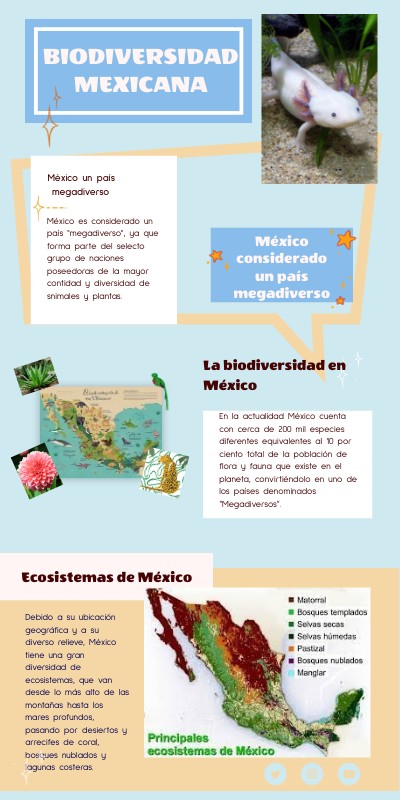 Biodiversidad de México | Genially