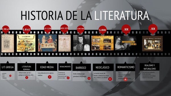 HISTORIA DE LA LITERATURA