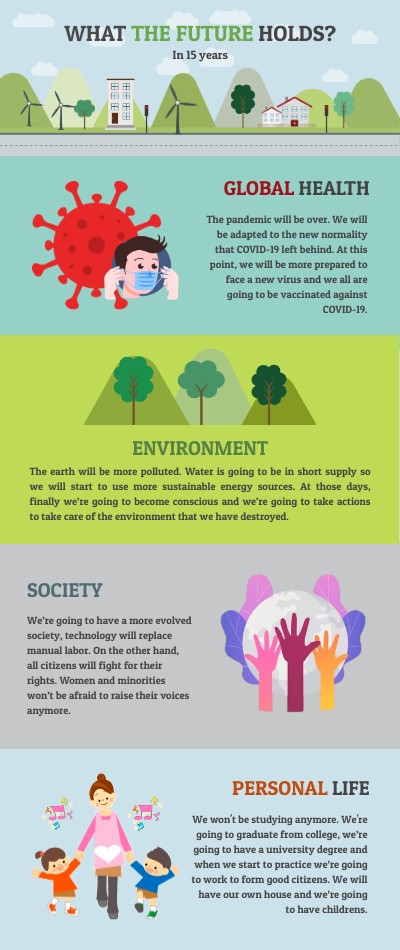 What the future holds?