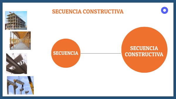 Circular Mind Map | Genially