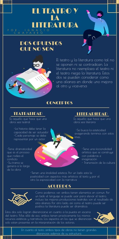 Teatro y Literatura_Ignacio Chaparro