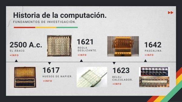 Historia de la computación. | Genially