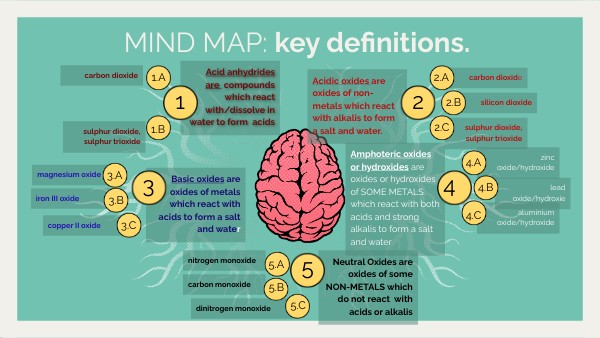 Key definitions | Genially