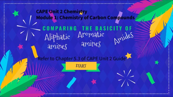 Comparing basicities of amines and amides