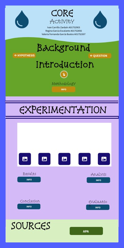 Core_Activity_Team_2