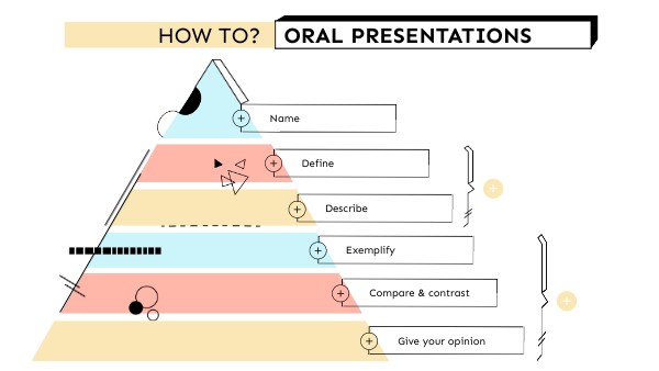 How to make an oral presentation | Genially