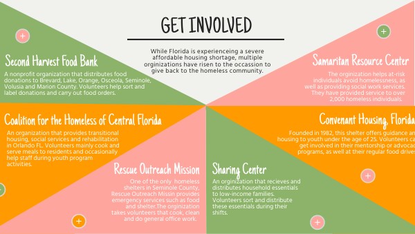 TRIANGLES LIST | Genially