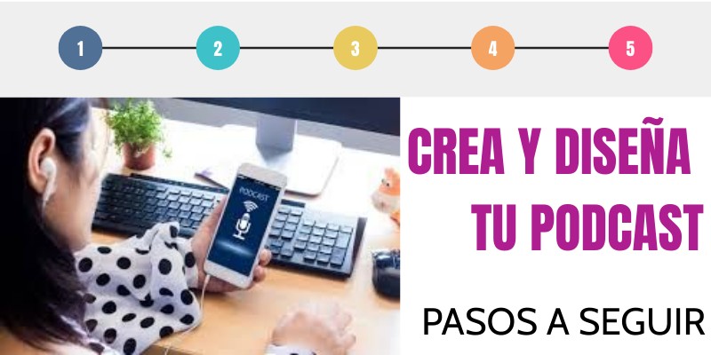 PASOS PARA PODCAST | Genially