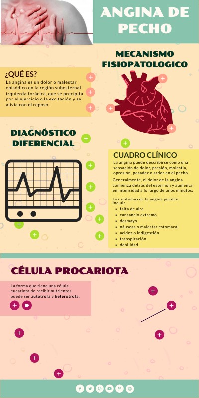 INFOGRAFIA ANGINA DE PECHO