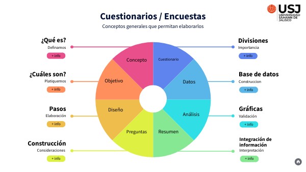 Cuestionarios | Genially