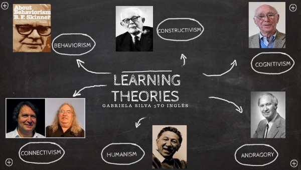 COMPARING LEARNING THEORIES | Genially