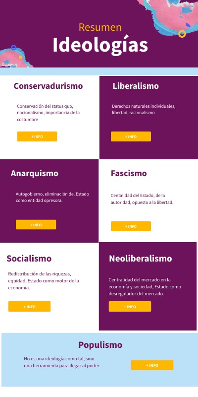 INFO GENIAL | Genially