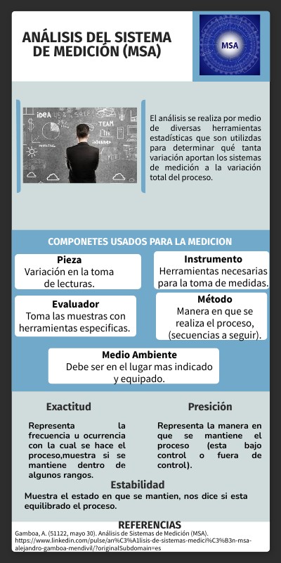 Análisis del sistema de medición (MSA) | Genially