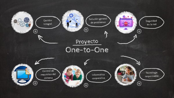 Proyecto One-to-One | Genially