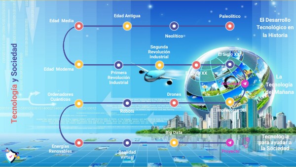 Tecnología. 4º ESO. Tecnología y Sociedad | Genially
