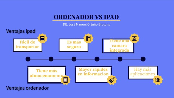 ipad vs pc | Genially