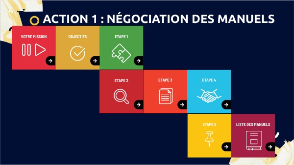 ACTION 1 : NEGO MANUELS | Genially