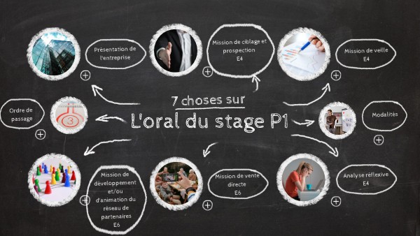 ORAL STAGE P1 | Genially