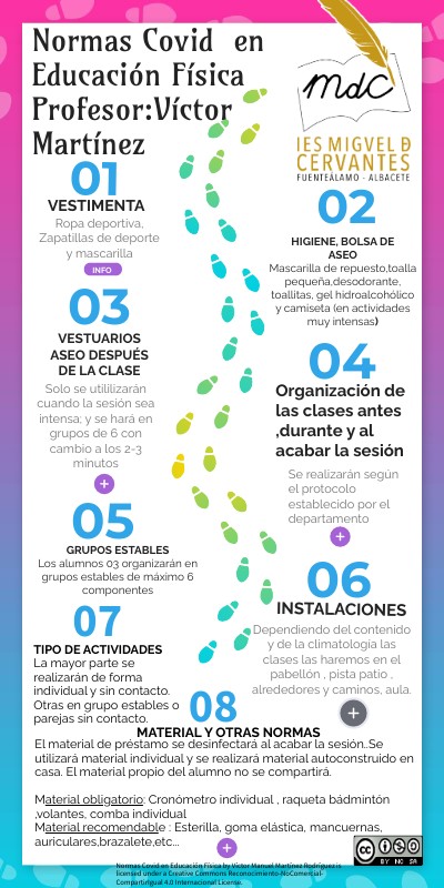 NORMAS EDUCACIÓN FÍSICA" IES MIGUEL DE CERVANTES" | Genially