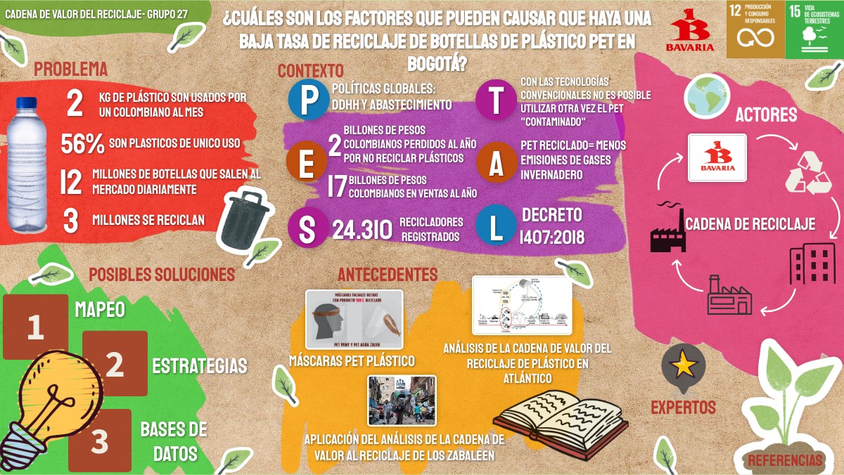 Cadena de valor del reciclaje