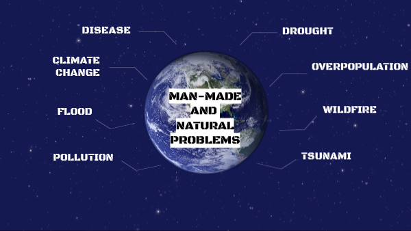 MAN MADE AND NATURAL PROBLEMS | Genially