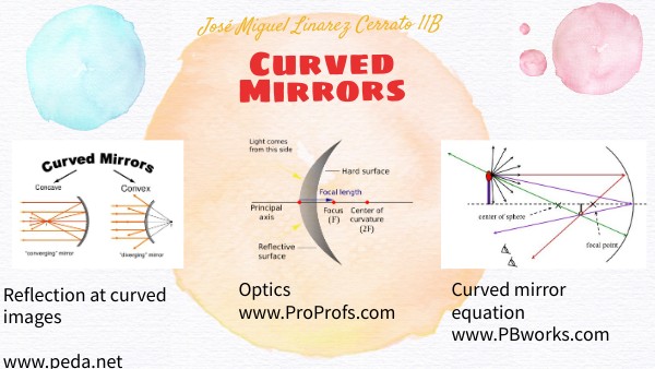 Curved Mirrors Physics 11B