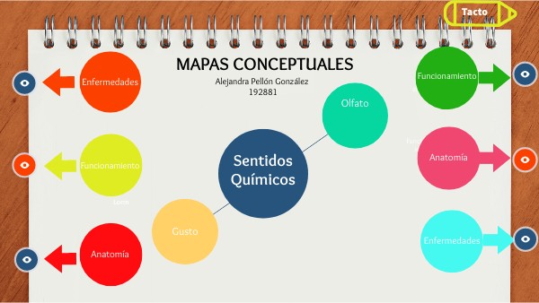 Mapas Conceptuales | Genially