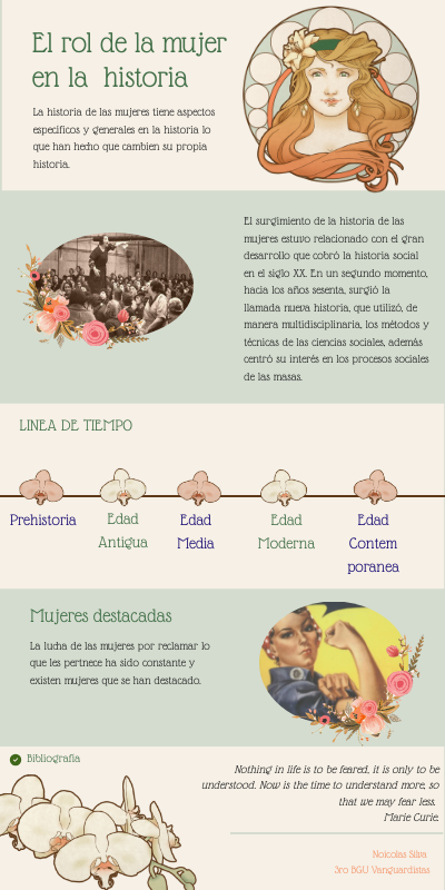 ROL DE LA MUJER EN LA HISTORIA | Genially